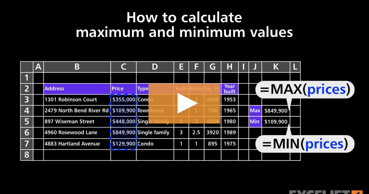 How To Calculate Maximum And Minimum Values Exceljet